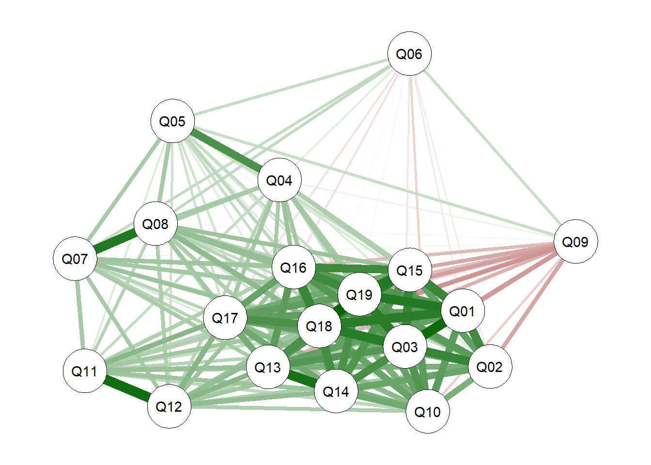 Data Analysis - Questionnaire Classification - Tickbox Analytics
